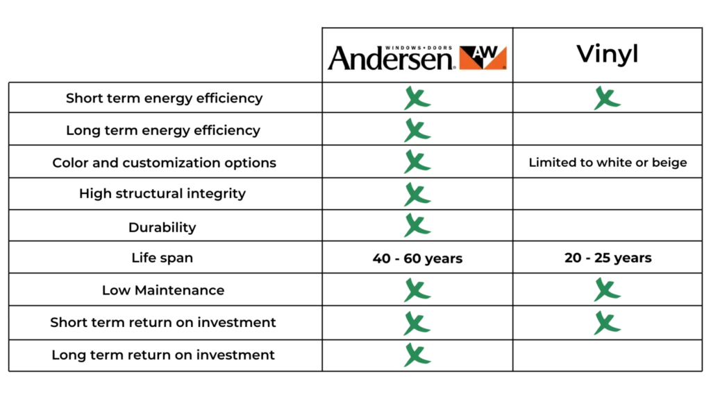 Marvin vs Andersen vs Pella: A Comprehensive Comparison for Modern Home ...