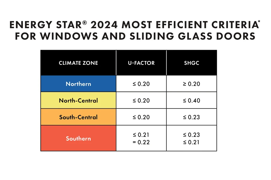 Harvey Vs Andersen Windows